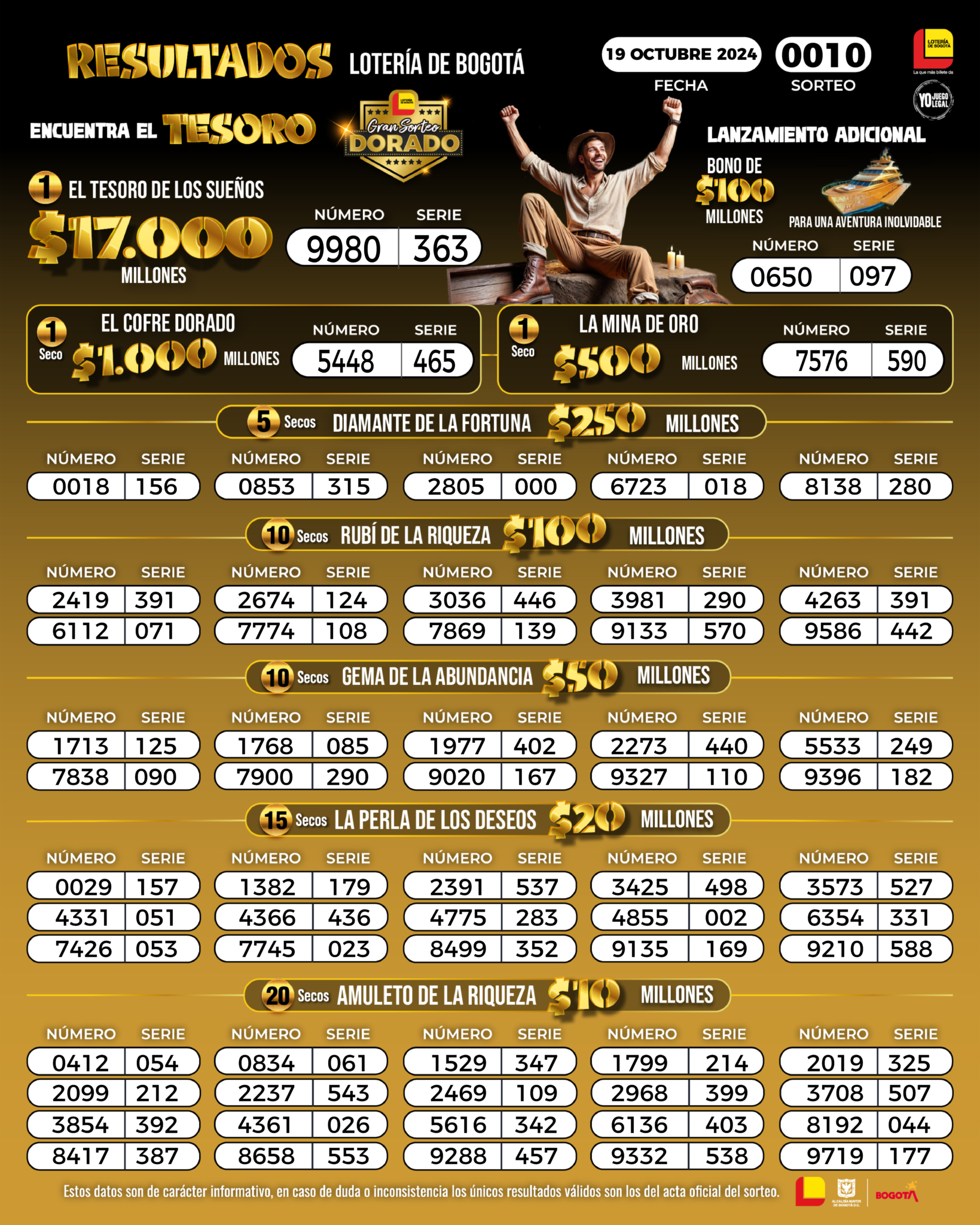 Resultados Gran Sorteo Dorado 19 de octubre 2024 » Lotería de Bogotá